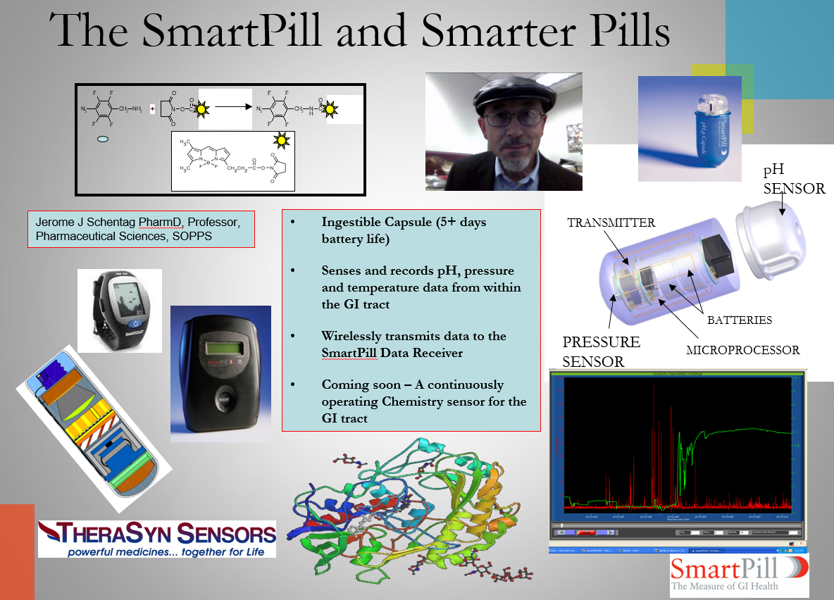 SmartPill and SmarterPills – Jerome Schentag